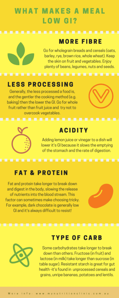 Get more energy and go glycemic | My Nutrition Clinic